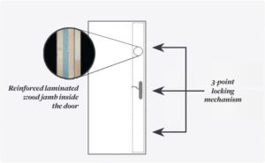 Multipoint Lock Door Security System – Manufacturers of High-Quality ...